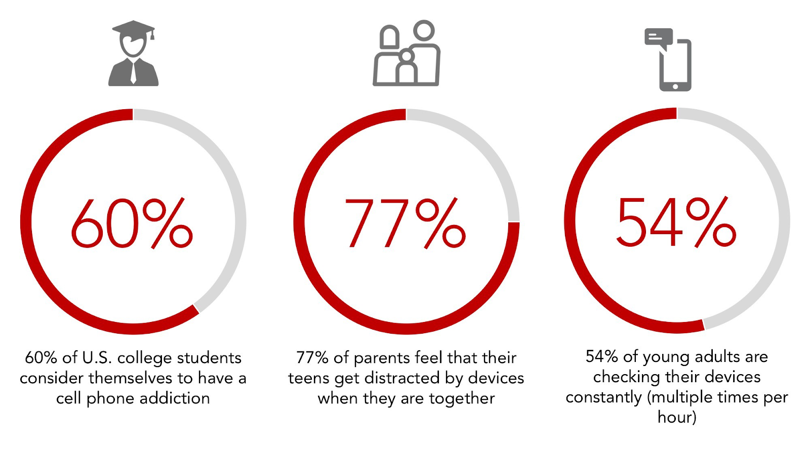 Teens and Cell Phone Addiction: The Definitive Guide - ERA is a ...